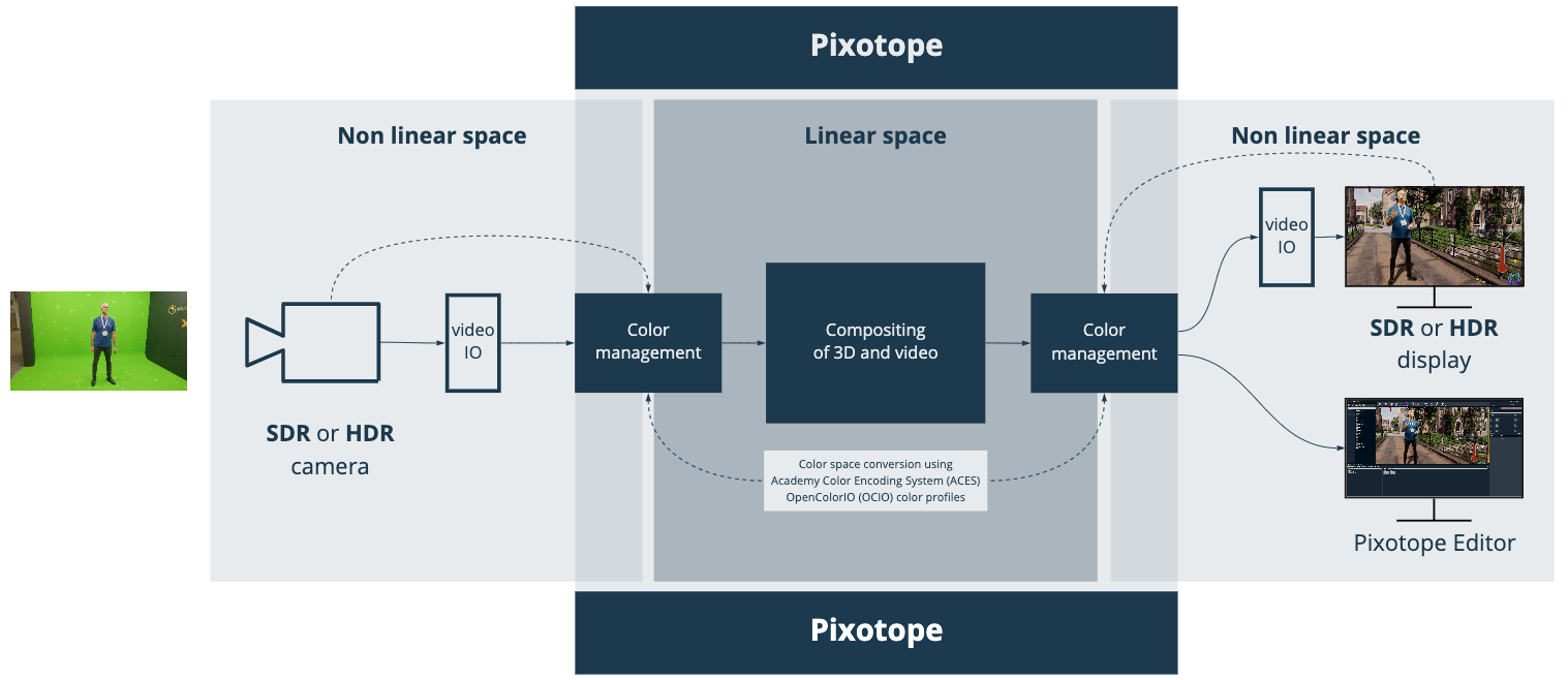 HDR and color management