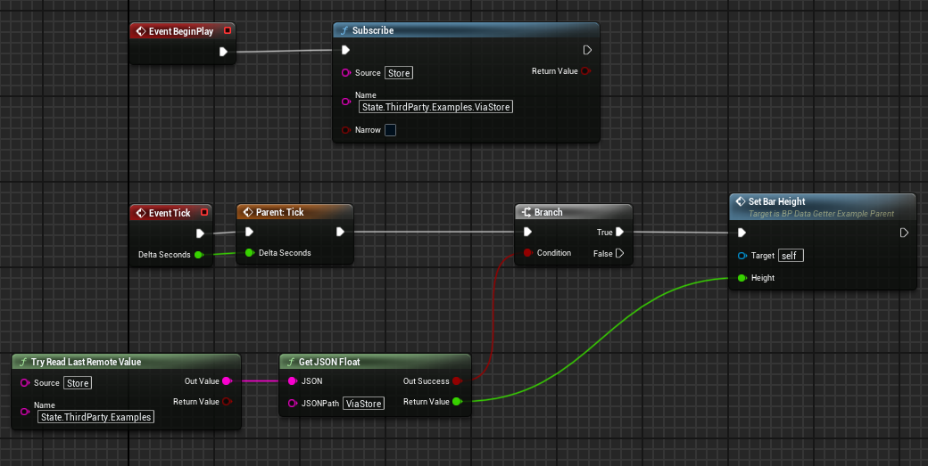 Set up data integration