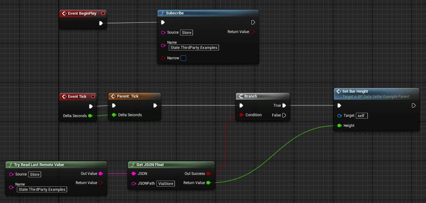Set up data integration