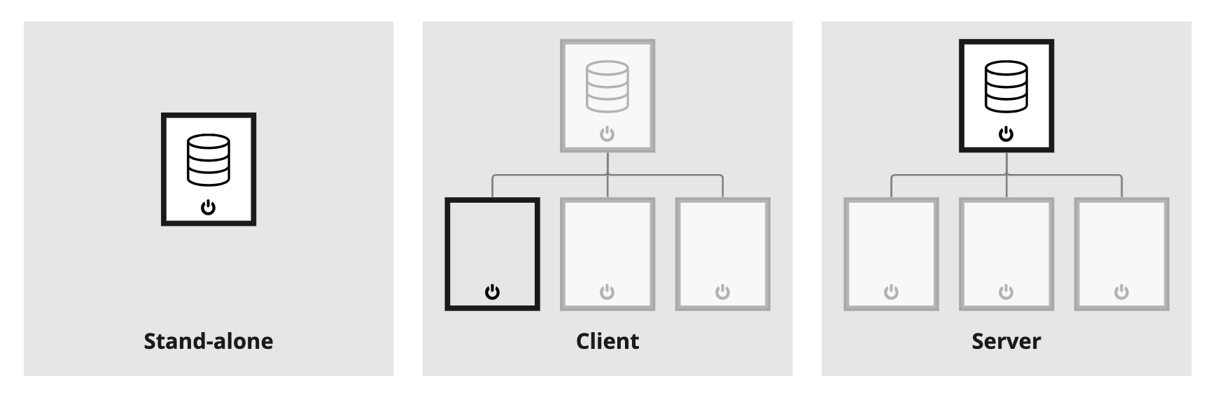 Network roles - Stand-alone, Client or Server
